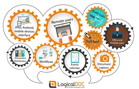 logicaldoc 7 4 1 nuova interfaccia web da dispositivi mobili