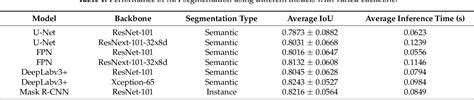 Table 1 From Automated Segmentation Of Median Nerve In Dynamic Sonography Using Deep Learning