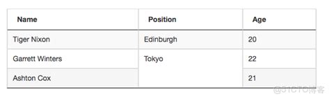 Datatables合并行 Datatable合并单元格attitude的技术博客51cto博客