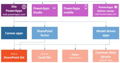 PowerApps Tutorial Ultimate Guide To Learn BEST NEW ACTE Updated
