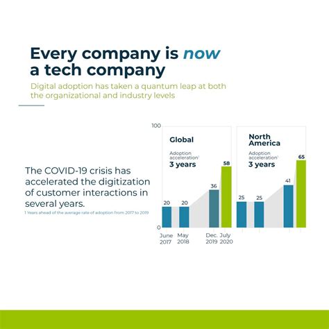 Devsu On Linkedin Internationalnetworkingweek Internationalnetwork Networking Technology