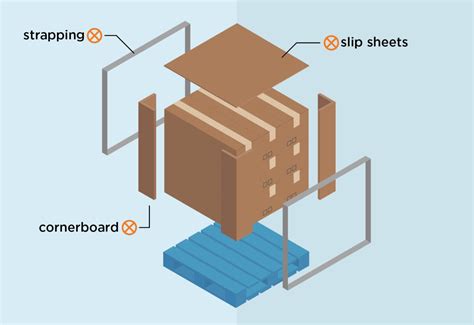 Atlantic Packaging On Linkedin How To Navigate The Complexities Of Packaging Atlantic Packaging