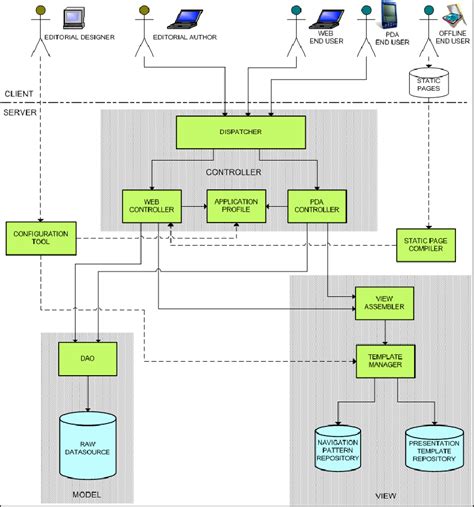 CHEF Software Architecture Download Scientific Diagram