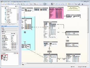 Database Workbench DBMS Tools