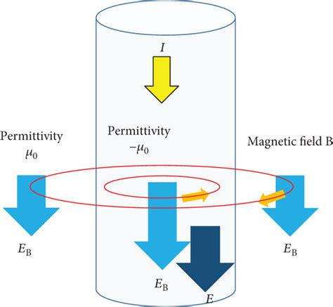 Spatial Distribution Of Permeability When Magnetic Resonance Occurred