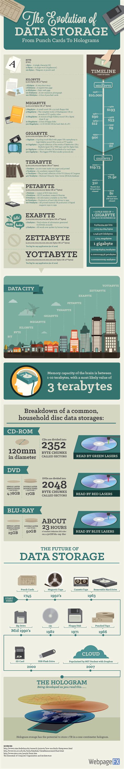 Data Storage Infographic Stugon