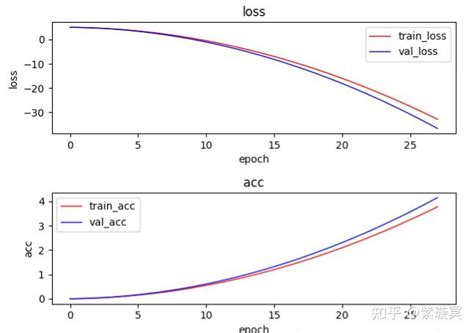 【pytorch】利用pytorch实现图像识别 知乎
