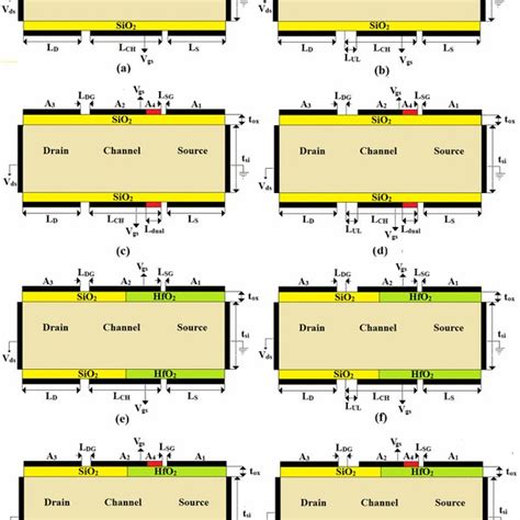 Device Schematic For A Charge Plasma Tfet Cp Tfet B Underlap Cp Tfet