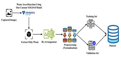 Dataset Making Process For Classification Download Scientific Diagram