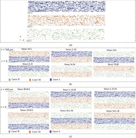 A Cross Sectional View Of The Generated Fibrous Materials As Building Download Scientific