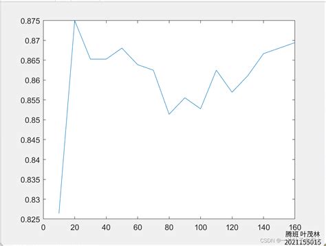 机器学习之基于pca的人脸识别 腾讯云开发者社区 腾讯云