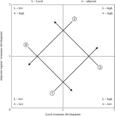 Spacetime Analysis Of Provincial Dynamics