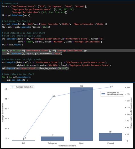 Python How To Add Data Labels To A Line Chart Using Seaborn Stack Overflow