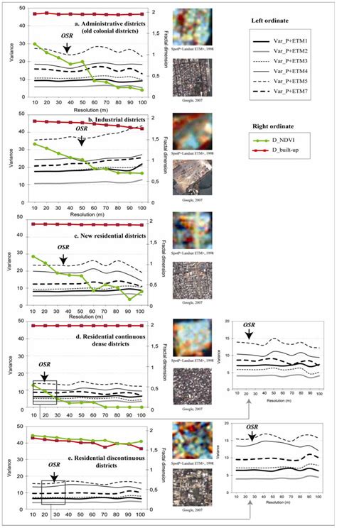 Remote Sensing Special Issue Urban Remote Sensing