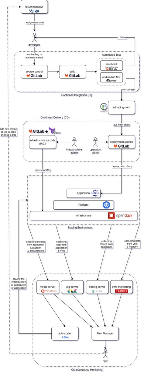 Devops最佳实践和工具 Csdn博客 Devops最佳实践和工具 Csdn博客