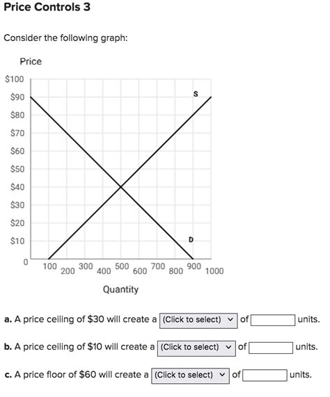 solved price controls 3consider the following graph pricea