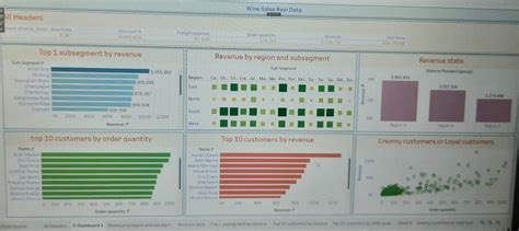 Bhuvaneswari Katta On Linkedin Dataanalytics Datascience Businessinsights Tableau