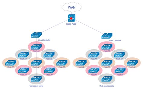 Quan Tri Mang Cisco Network Diagrams
