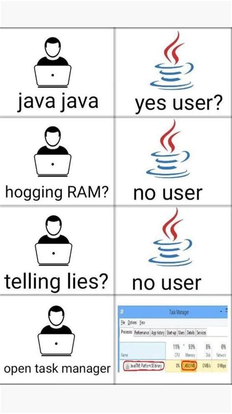 Programming Meme 😂🤣😅 Funny Coding Programmer Humor Memes