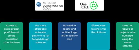 life cycle assessment from revit one click lca