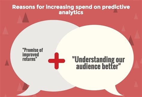 Predictive Analytics Xplain