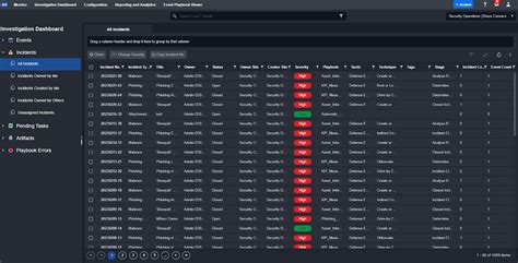 How To Reduce The Financial Impact Of Security Incidents By 90 Or More With Smart Soar D3