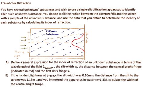 solved fraunhofer diffraction you have several unknowns