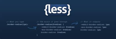 Less Css
