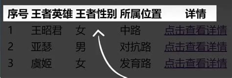 零基础教你学前端——20、表格属性 知乎