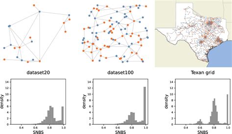 Dynamic Stability Of Power Grids New Datasets For Graph Neural Networks