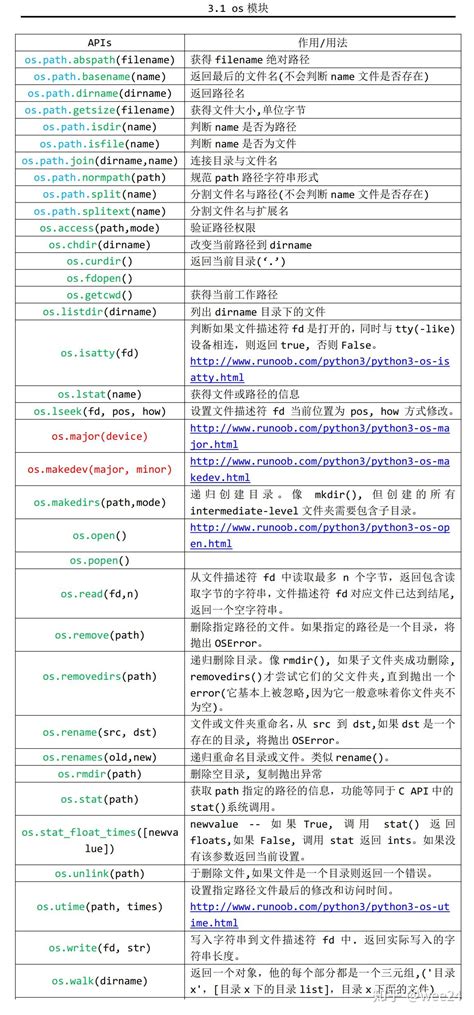 Python库参考 os模块 update 知乎