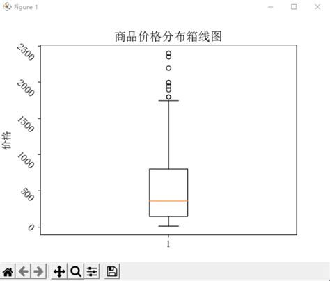 基于python爬虫技术对于淘宝的数据分析的设计与实现 咎如杏咡 博客园