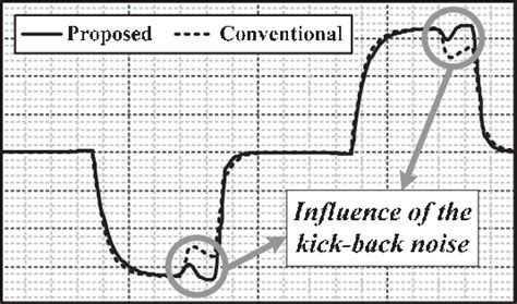 Influence Of The Kick Back Noise On Differential Signals Simulation Download Scientific Diagram