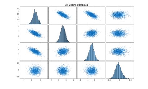 Bayesian Linear Regression Using Hamiltonian Monte Carlo Matlab