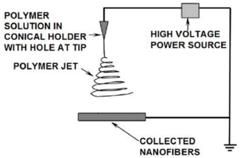 Fibers Free Full Text Coreshell Electrospun Hollow Aluminum Oxide Ceramic Fibers
