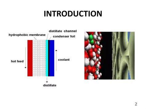 Deeksha Membrane Distillation Pptx
