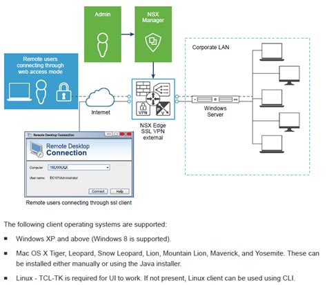 Configure Ssl Vpn On Vmware Nsx Lets V4real