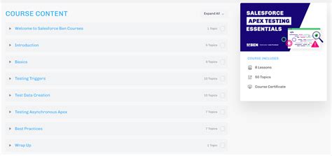 Apex Acadamy A Z Of Salesforce Apex Courses