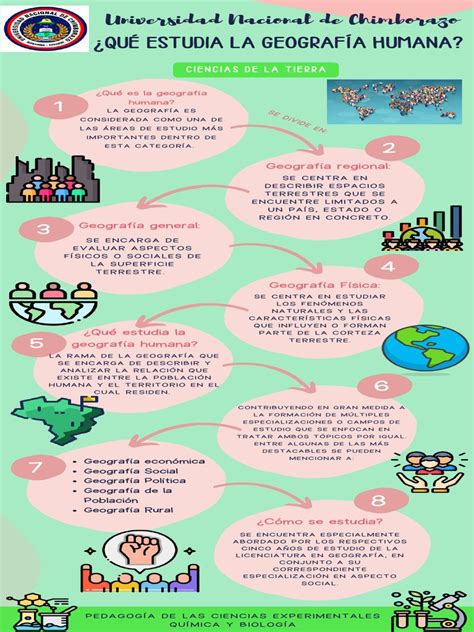 Infografia ¿qué Estudia La Geografía Humana Pdf Geografía