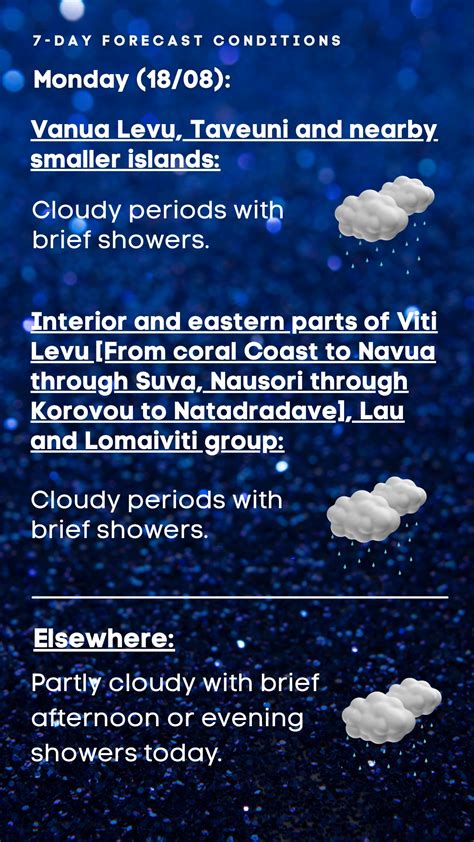Fiji Meteorological Service Nadi