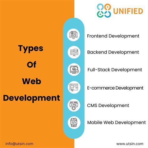 Unified It Services Pvtltd On Linkedin Webdevelopment