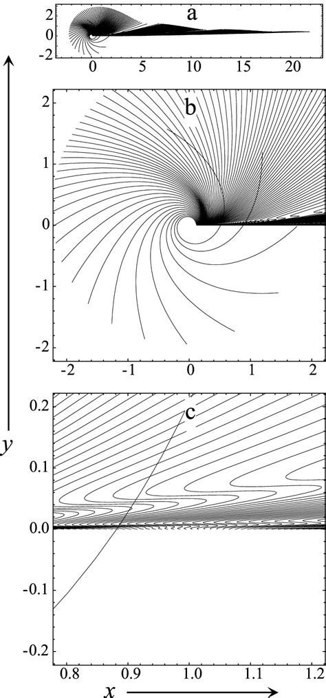 Quantum Trajectories Rt For 0⩾t⩾2ℏ12 Illustrated On Three