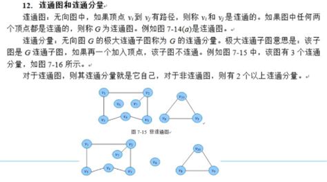 数据结构与算法 图结构 哔哩哔哩