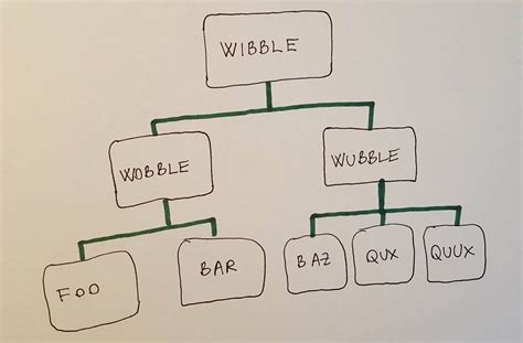 How Could I Make This Diagram With TikZ LaTeX E Split Lines TeX LaTeX Stack Exchange