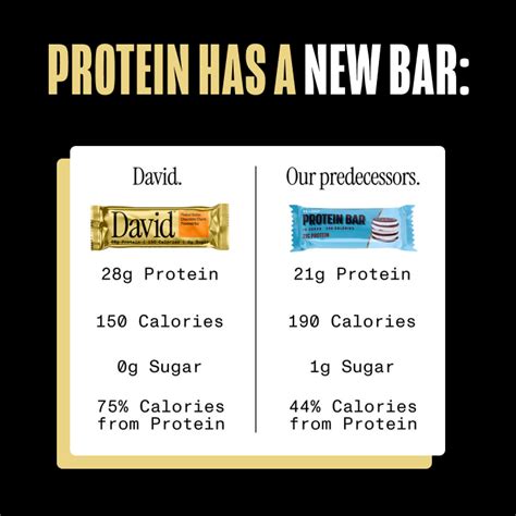 Protein Bars High Protein Bars Predator Nutrition