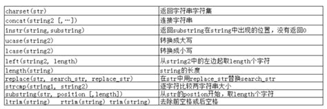 如何在sql中高效使用聚合函数、日期函数和字符串函数：实用技巧与案例解析 字符串聚合函数 csdn博客