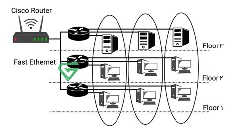 What Is VLAN Configuration Atech Ae