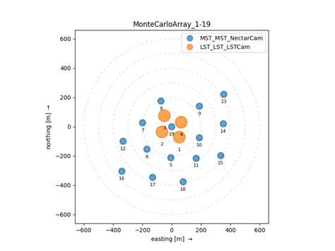 Array Displays — Ctapipe V0200