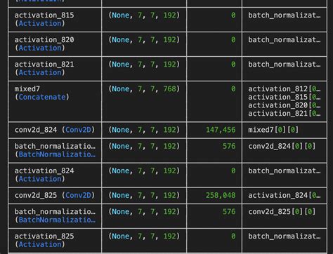Tensorflow 2 Convolutional Neural Networks In Tensorflow 3 Week