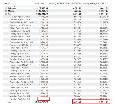 How To Calculate Rolling Average In Power Bi Power Tech Tips